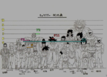 Dragon Ball Z - Let's address Vegeta's height | Dragon Ball Forums